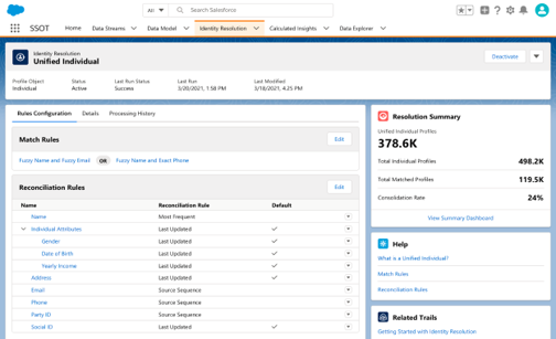 Salesforce Customer Data Platform (CDP) - ForeTrail